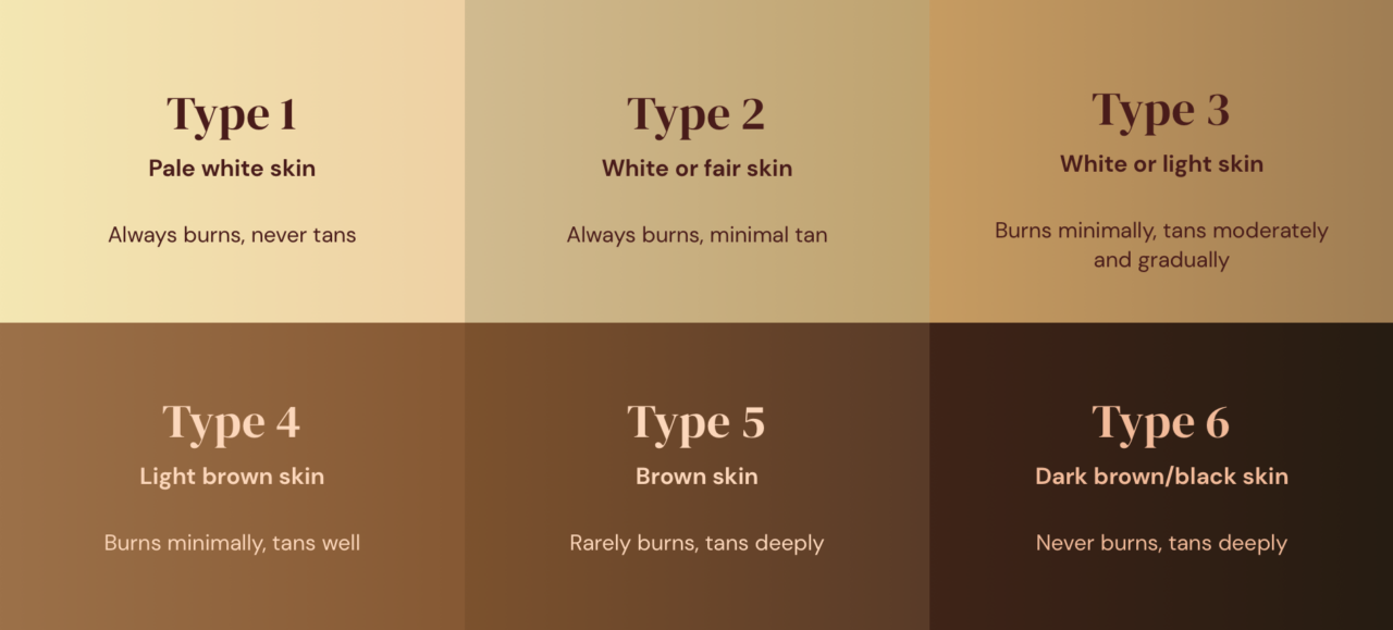 HairScience Comparative Score Criteria - HairScience